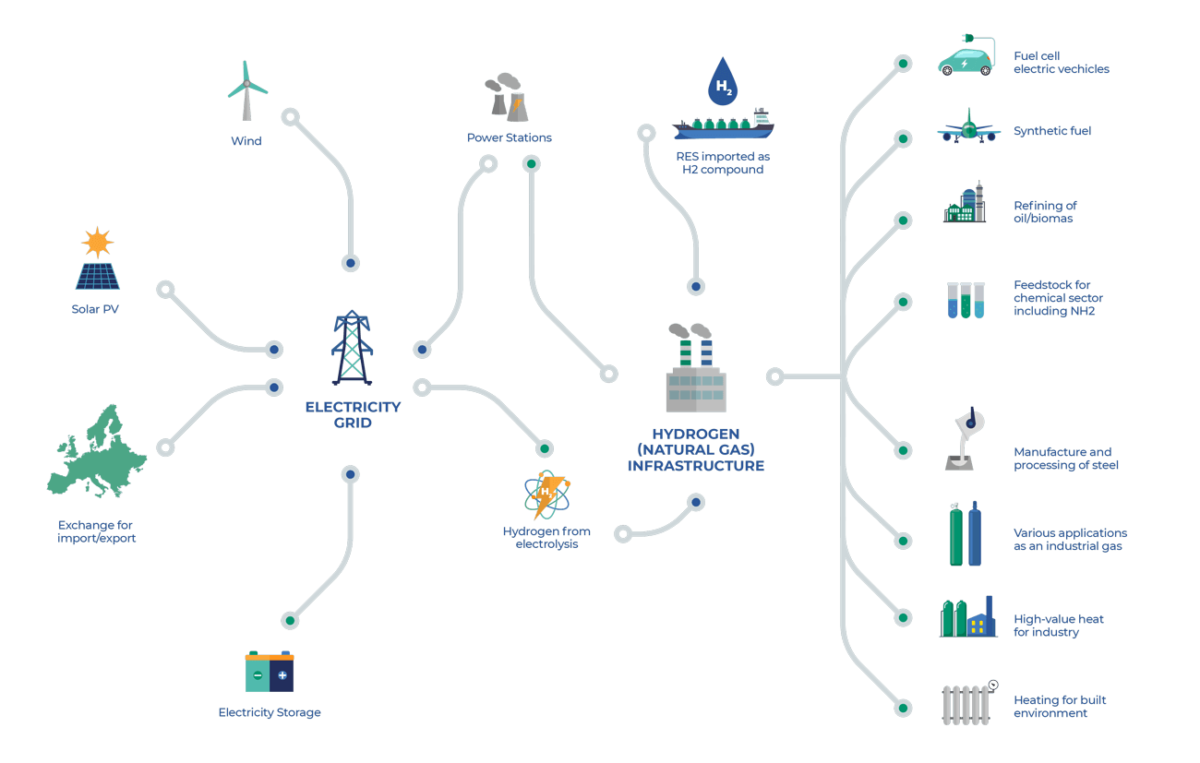Energy Transition - Mutual Energy