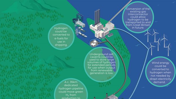 Hydrogen Hub - Mutual Energy